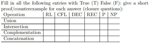 Solved a Fill in all the following entries with True (T) | Chegg.com