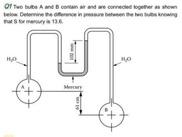Solved Q1 Two bulbs A and B contain air and are connected | Chegg.com