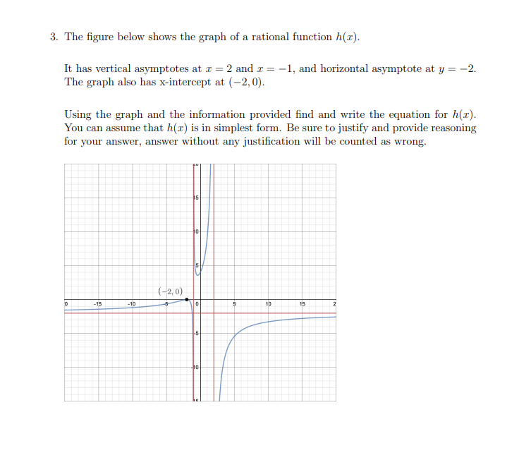 Solved 3. The figure below shows the graph of a rational | Chegg.com