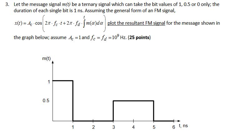 Solved Let the message signal m(t) be a ternary signal which | Chegg.com