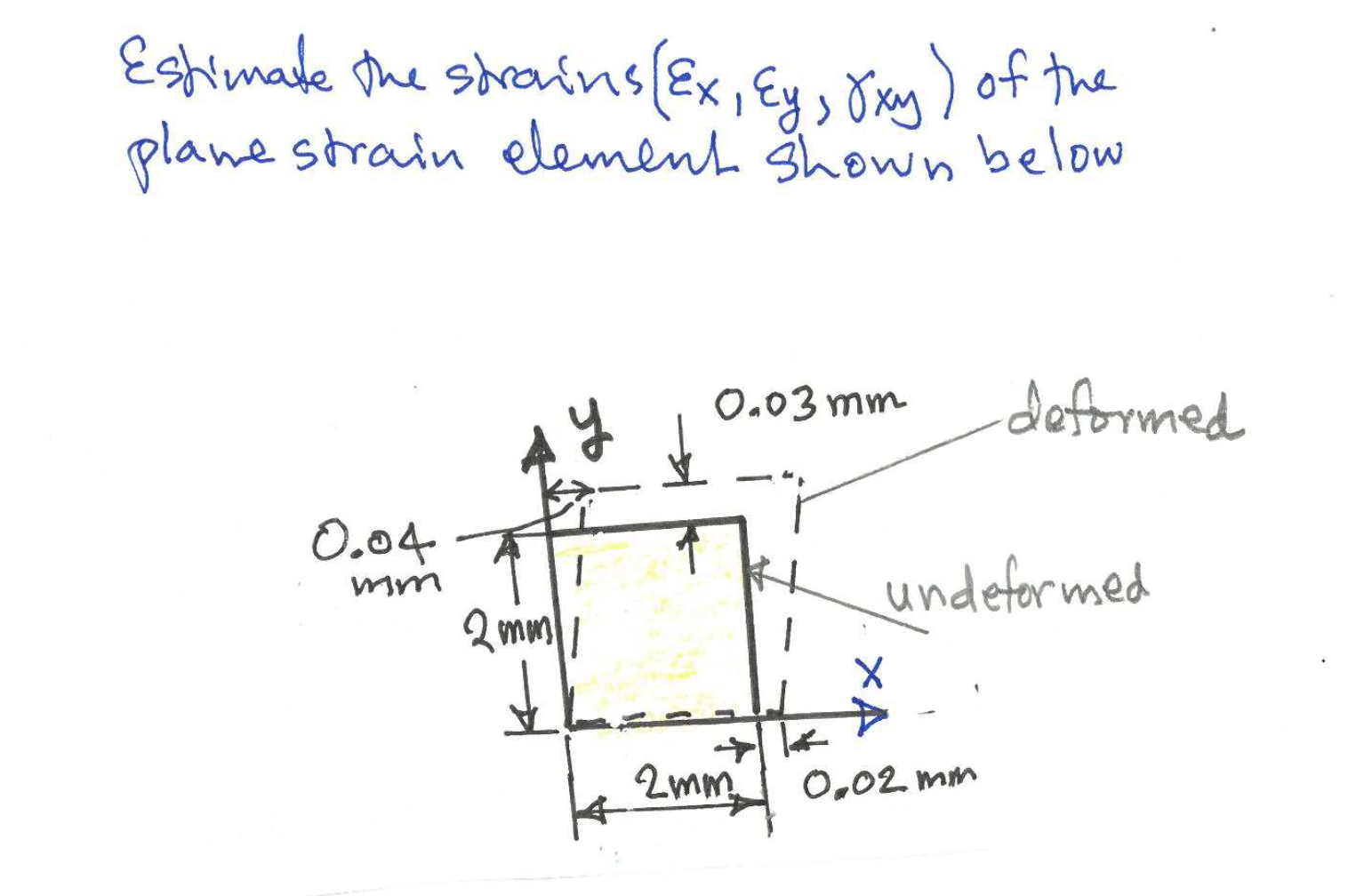 Solved Eshimate the strains (εx,εy,γxy) of the plane strain | Chegg.com