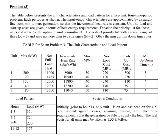 Problem (3) The table below presents the unit | Chegg.com