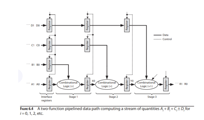 Solved Suppose the propagation delay of an 8-bit adder is | Chegg.com