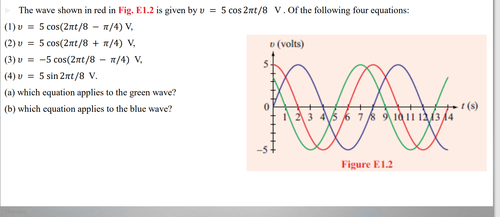 Solved The wave shown in red in Fig. E1.2 ﻿is given by | Chegg.com