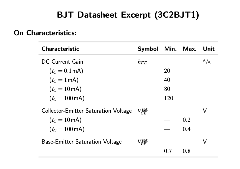 Solved A schematic of a loaded, BJT (3C2BJT1) inverter is | Chegg.com