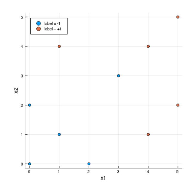 Kernel Methods In this problem, we want to do | Chegg.com