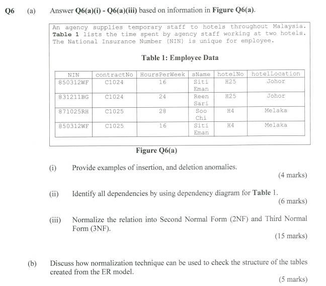 Solved FOR Q6Aiii) Please normalize it, get something like | Chegg.com