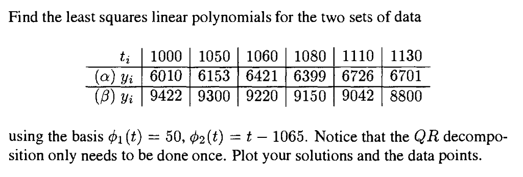 Use QR Decomposition in MATLAB to plot data below | Chegg.com