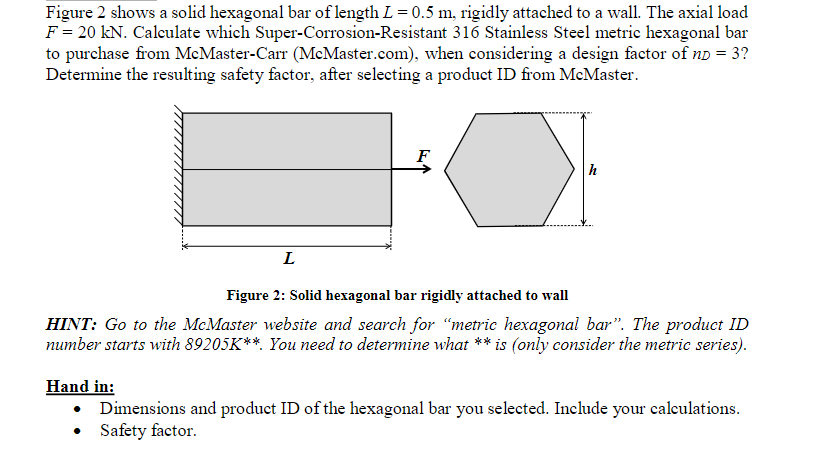 Solved Figure 2 ﻿shows a solid hexagonal bar of length | Chegg.com