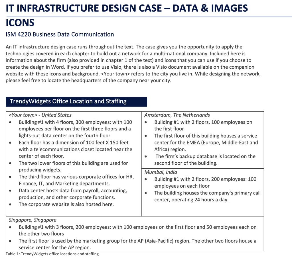 Solved IT Infrastructure Design Exercise Using the | Chegg.com