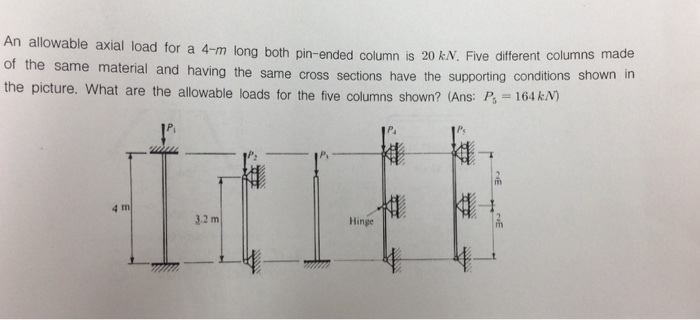 Solved An allowable axial load for a 4-m long both pin-ended | Chegg.com