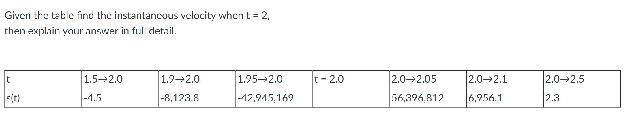 Solved Given the table find the instantaneous velocity when | Chegg.com