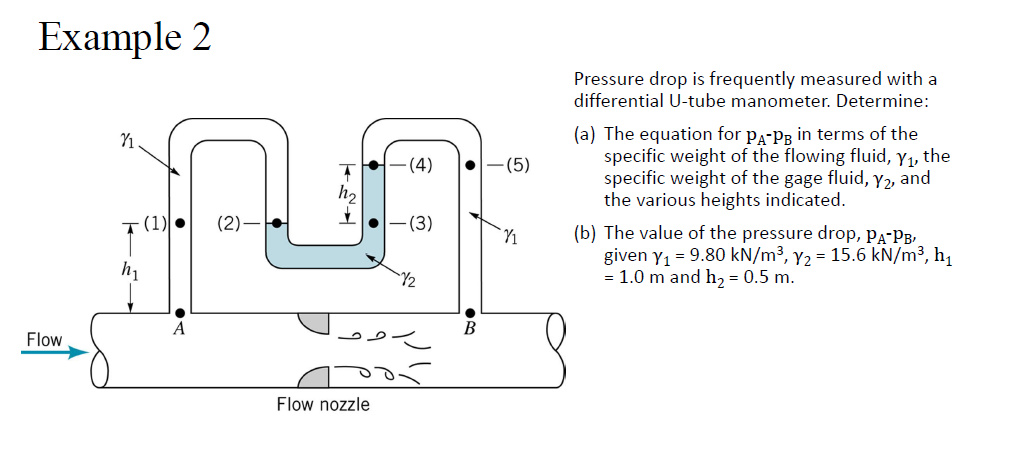 Solved Example 2 Pressure drop is frequently measured with a | Chegg.com