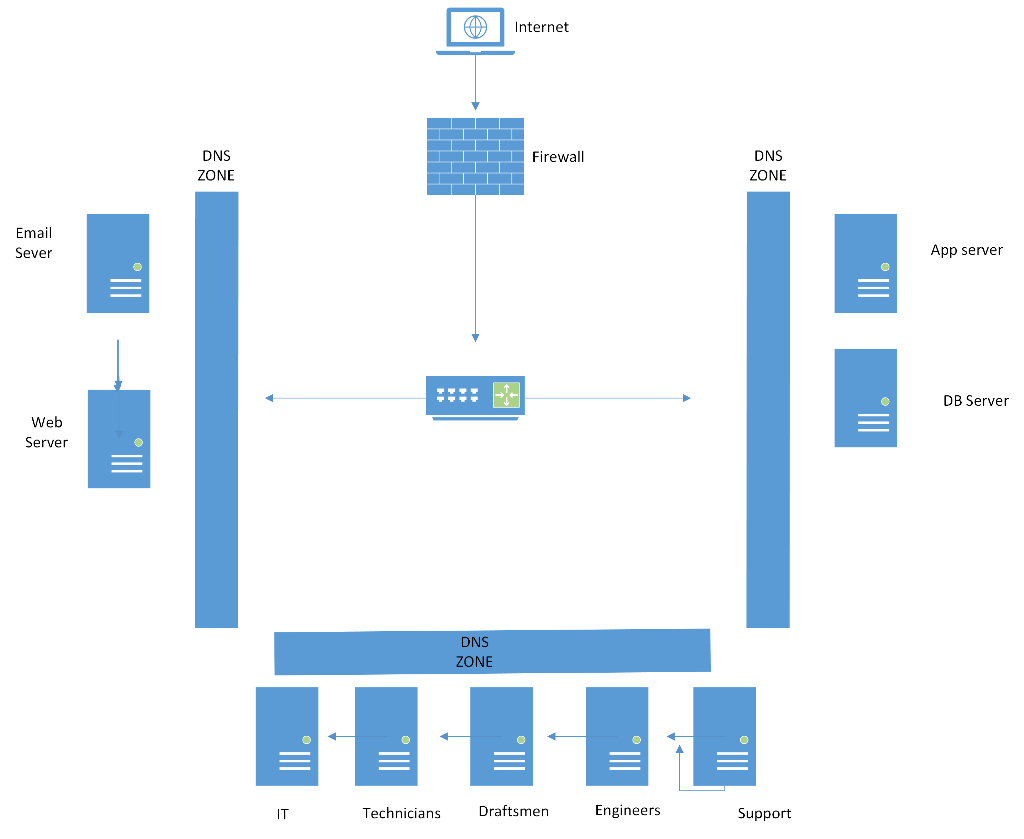 Solved Update your network diagram to include separate | Chegg.com Solved Update your network diagram to include separate | Chegg.com