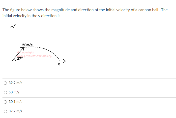 Solved The Figure Below Shows The Magnitude And Direction Of
