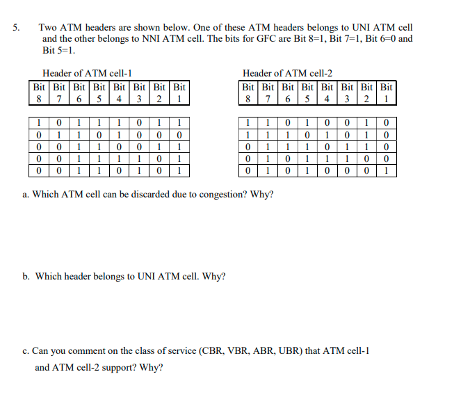 Solved Two ATM headers are shown below. One of these ATM | Chegg.com
