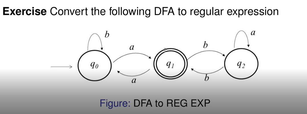 Solved Exercise Convert the following DFA to regular | Chegg.com