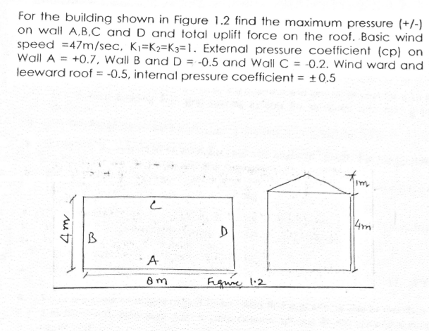 Solved For the building shown in Figure 1.2 find the maximum | Chegg.com