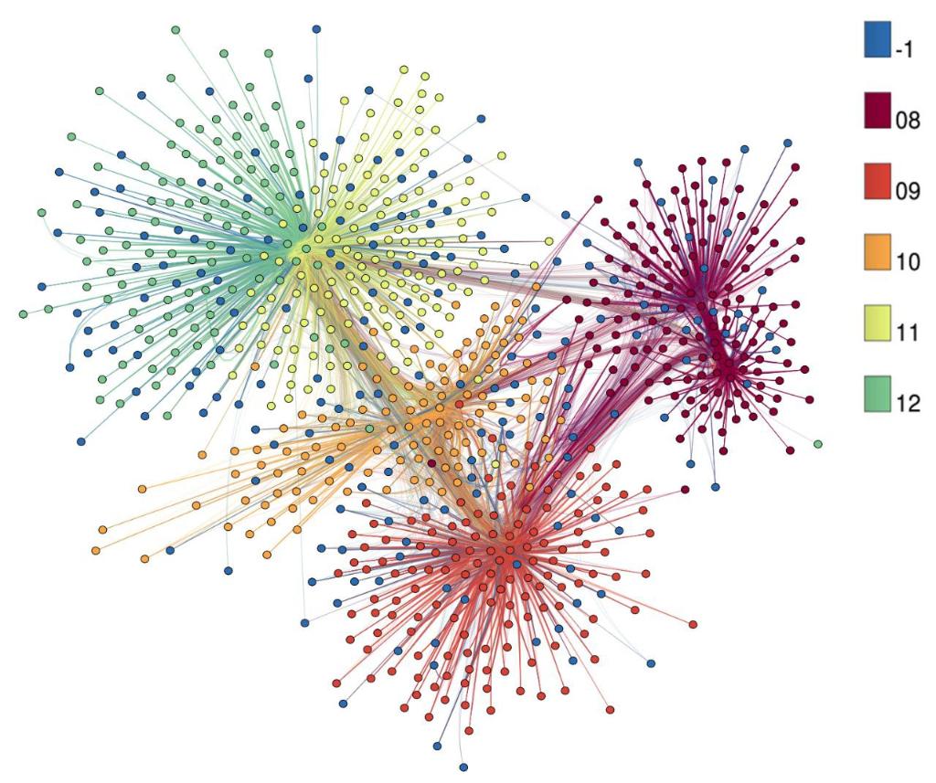 Solved Social networking using Malbolge. Please state the | Chegg.com