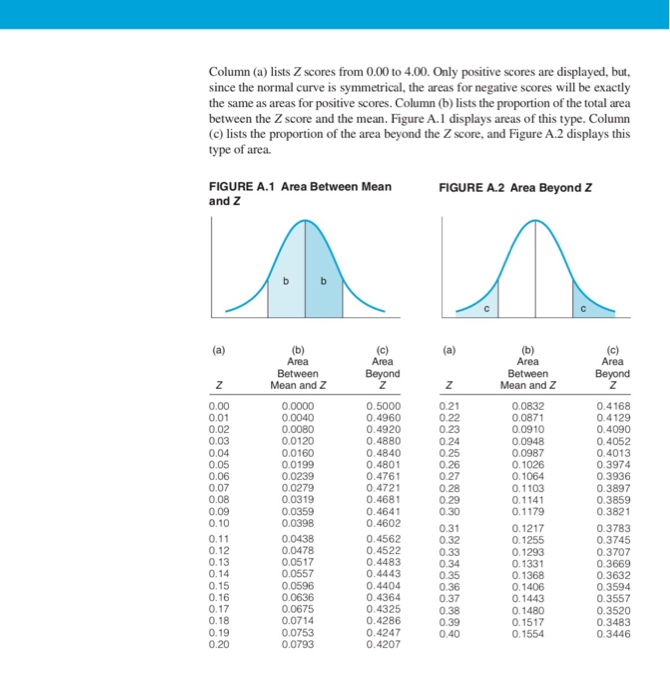 Z Table Chart Positive And Negative