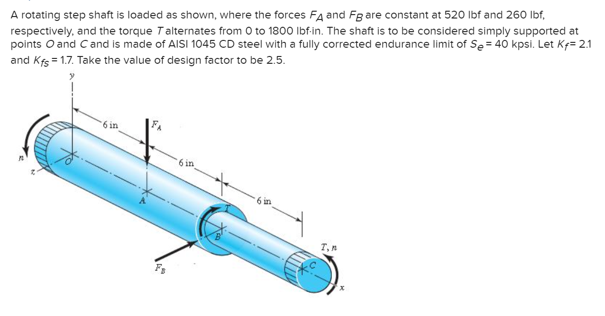 A rotating step shaft is loaded as shown, where the | Chegg.com