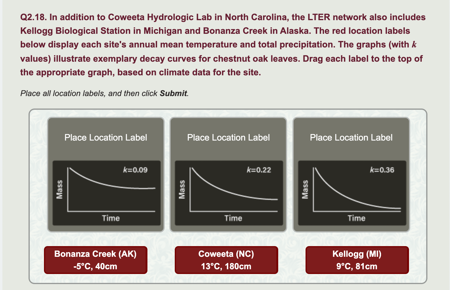 Solved Q2.18. In addition to Coweeta Hydrologic Lab in North | Chegg.com