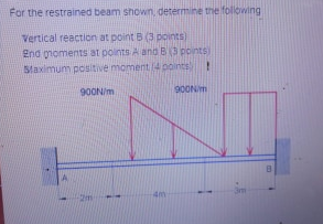 For the restrained beam shown determine the following | Chegg.com
