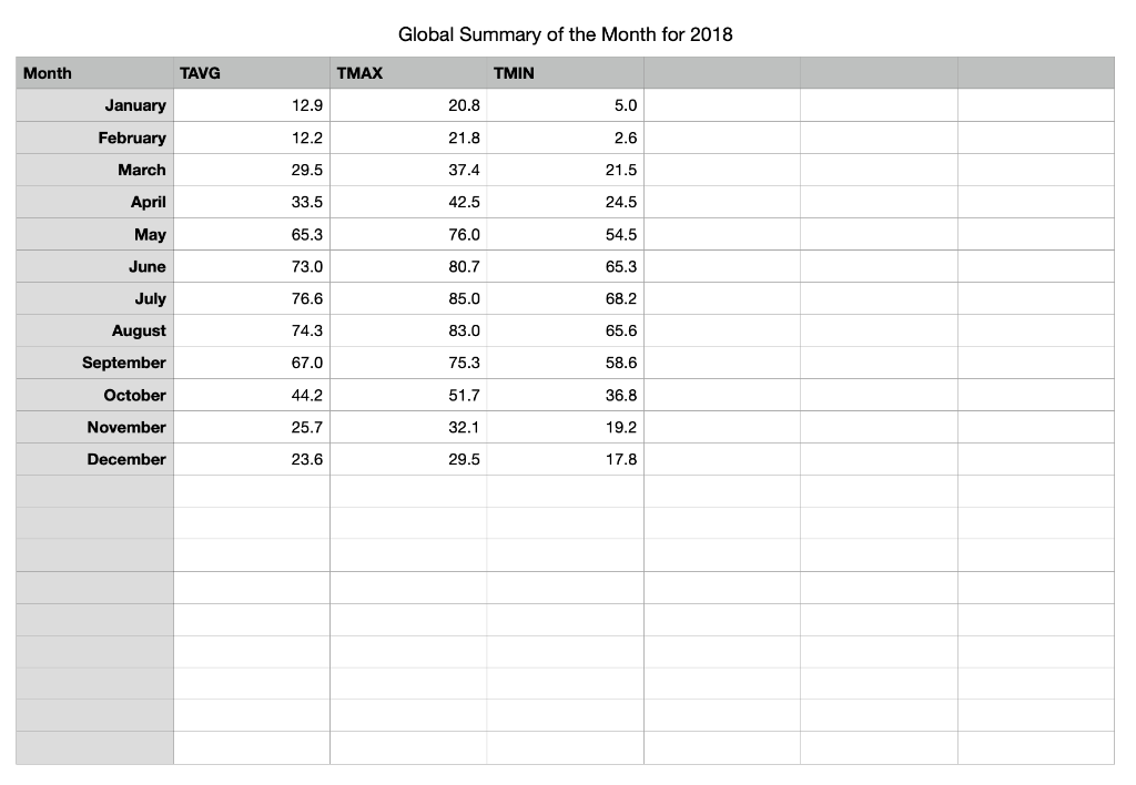 This is an open-ended lab. Using Python, run a linear | Chegg.com
