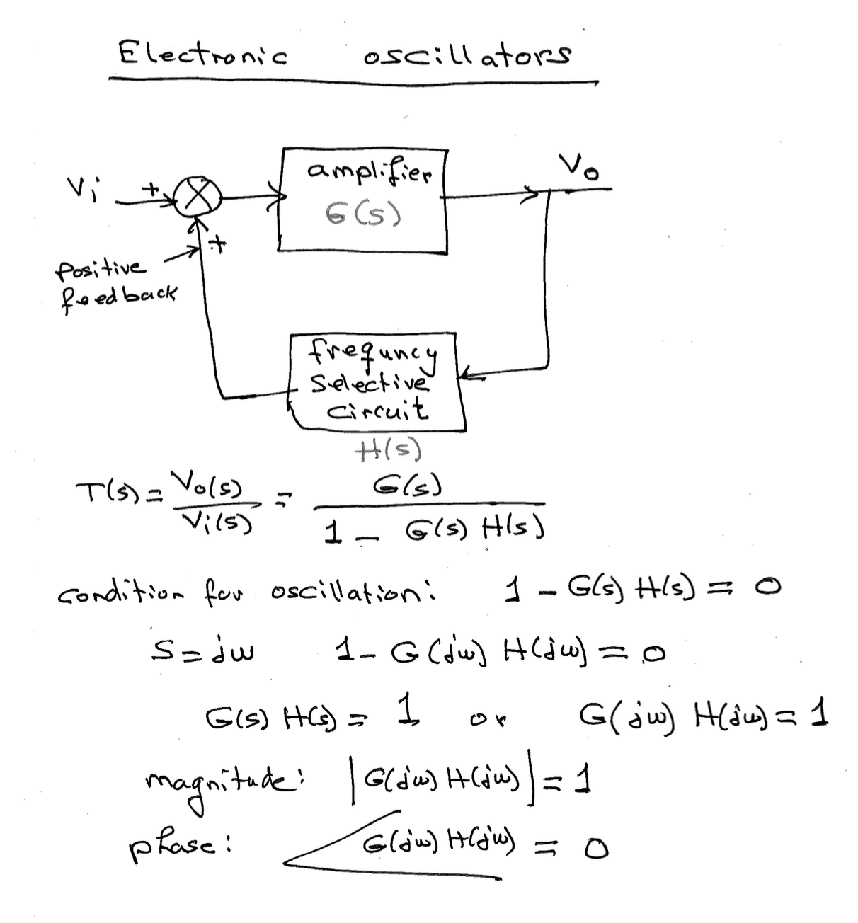 20kHz You will simulate and verify the operation of | Chegg.com