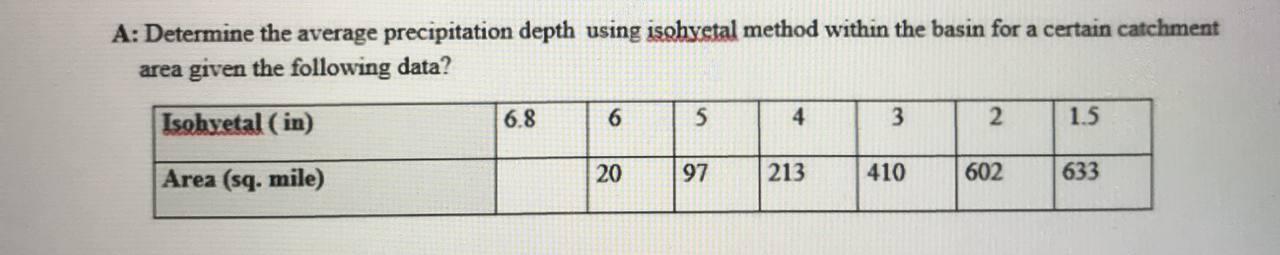 Solved A: Determine the average precipitation depth using | Chegg.com