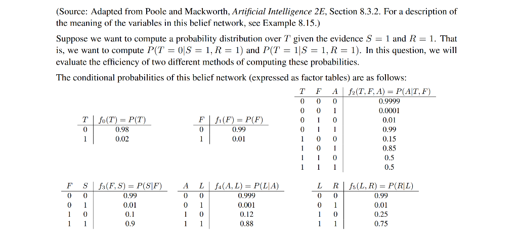 Variable Elimination Algorithm 3.1 Consider the | Chegg.com