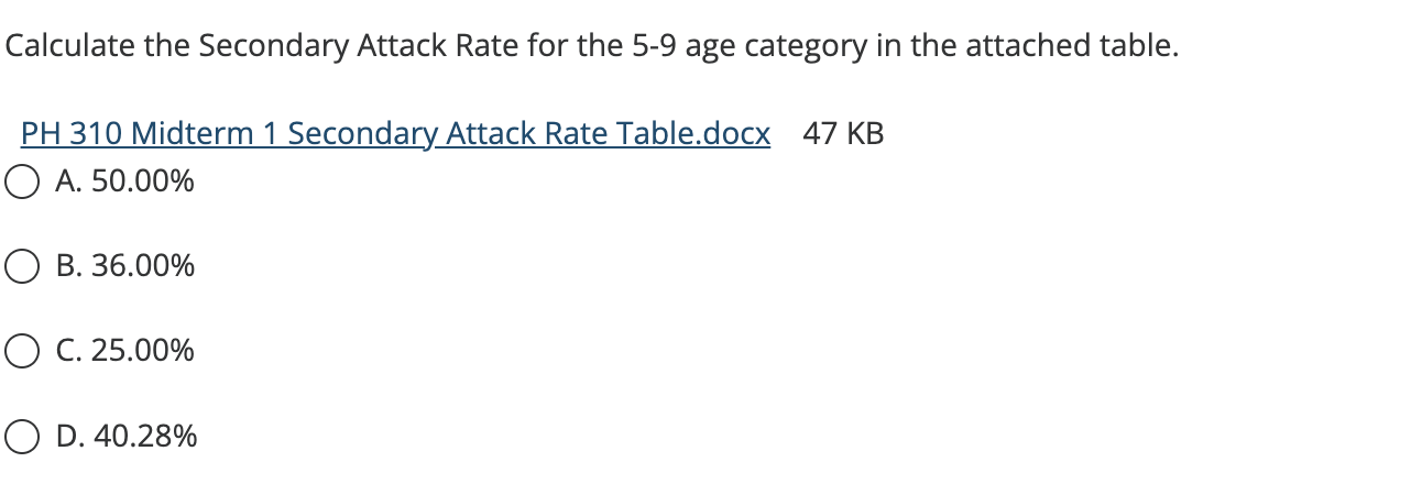Solved Calculate the Secondary Attack Rate for the 5-9 age | Chegg.com