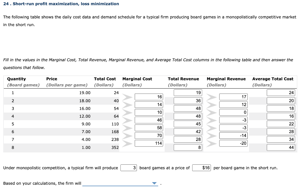Solved Short Run Profit Maximization Loss Minimization The