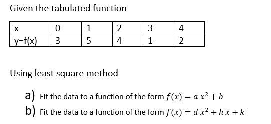 Solved Given the tabulated function X st 0 3 1 5 2 4 3 1 4 2 | Chegg.com