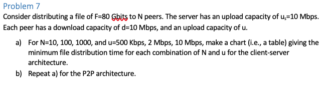 Solved Problem 7 Consider distributing a file of F-80 Gbits | Chegg.com