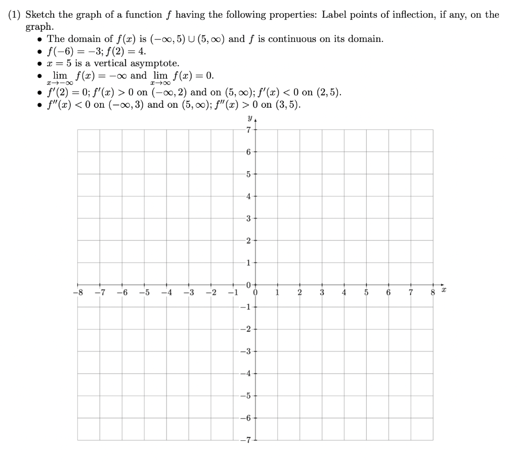 Solved (1) Sketch the graph of a function f having the | Chegg.com