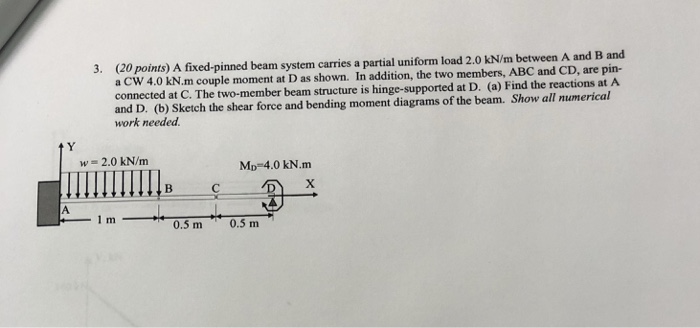 Solved 3. (20 points) A fixed-pinned beam system carries a | Chegg.com