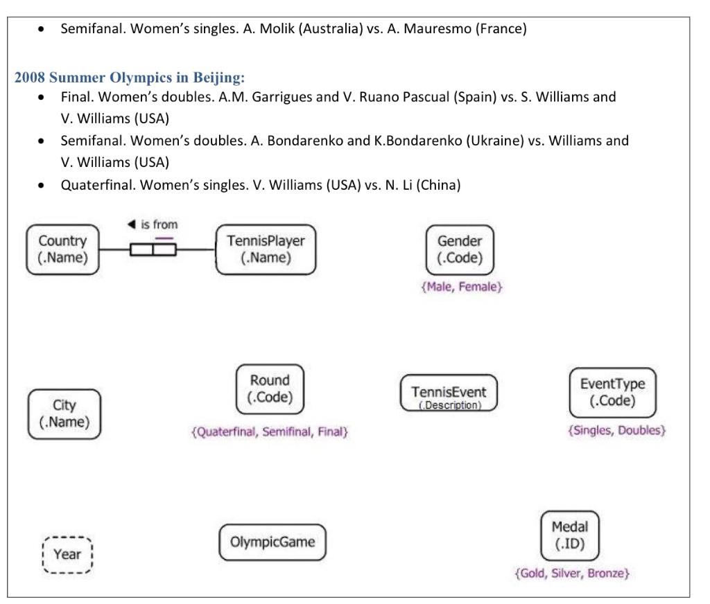 Drawing ORM conceptual schema following CDSP steps | Chegg.com