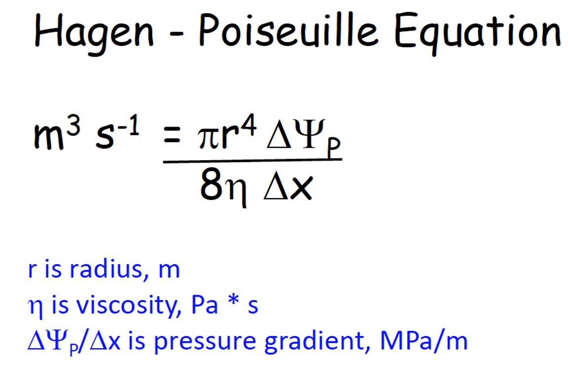Solved Using the Hagen-Poiseuille Equation, what is the | Chegg.com