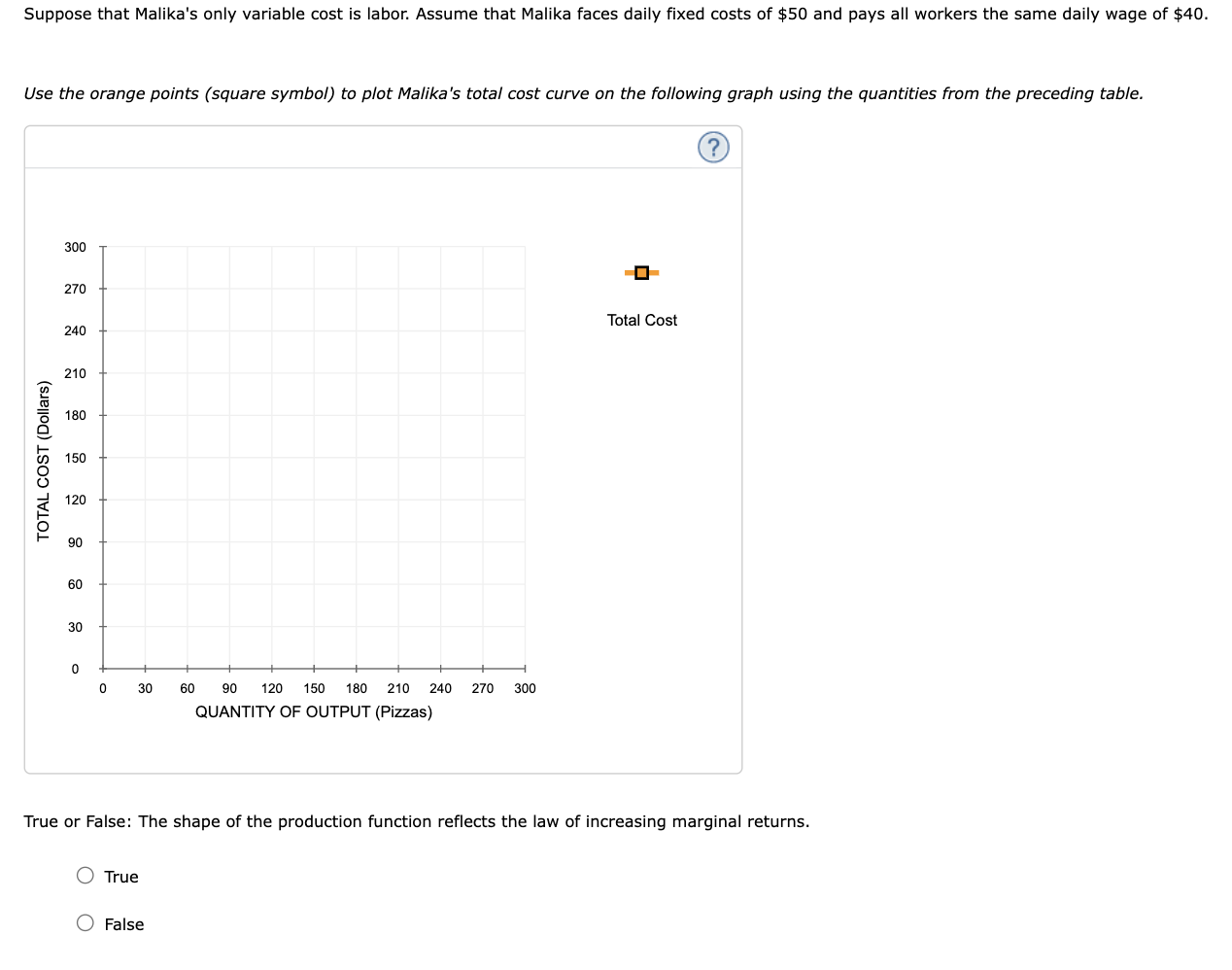 Solved Suppose that Malika's only variable cost is labor. | Chegg.com
