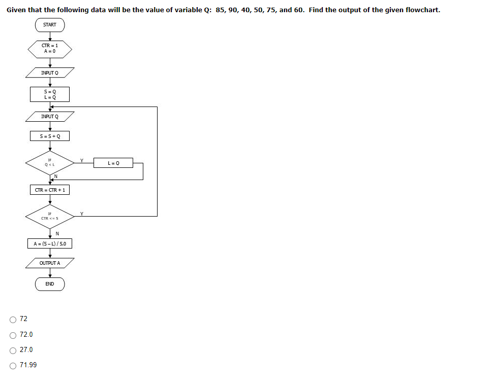 Solved Given that the following data will be the value of | Chegg.com