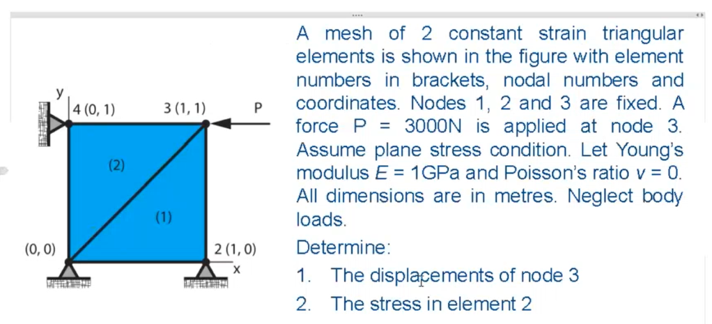Solved y 4(0,1) 3 (1,1) Р (2) A mesh of 2 constant strain | Chegg.com