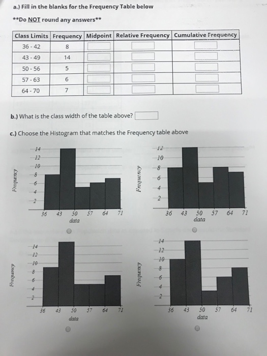 Solved a.) Fill in the blanks for the Frequency Table below | Chegg.com