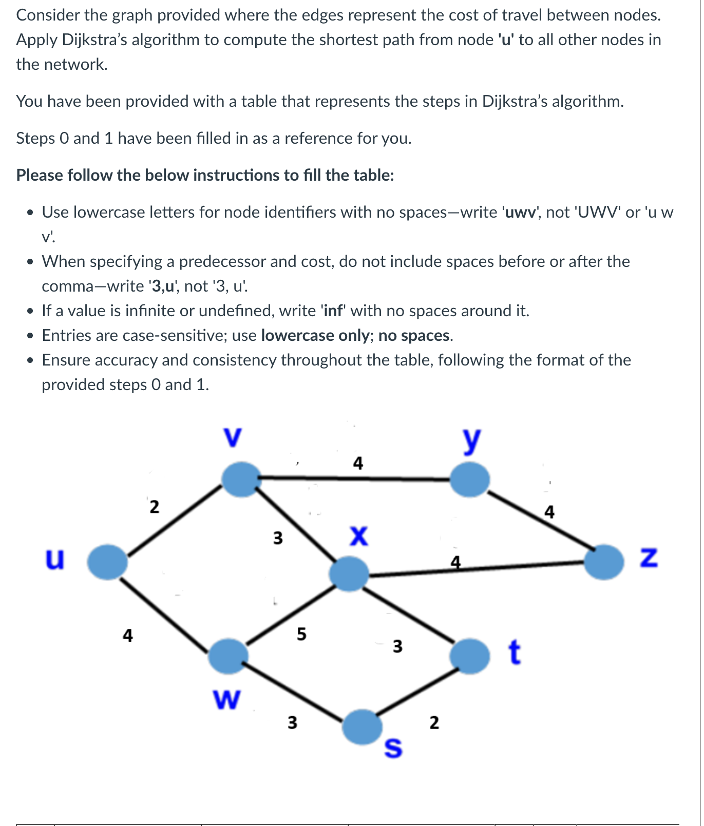 Solved Consider the graph provided where the edges represent | Chegg.com