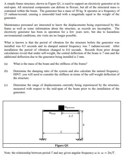 A simple frame structure, shown in Figure Q1, is used | Chegg.com
