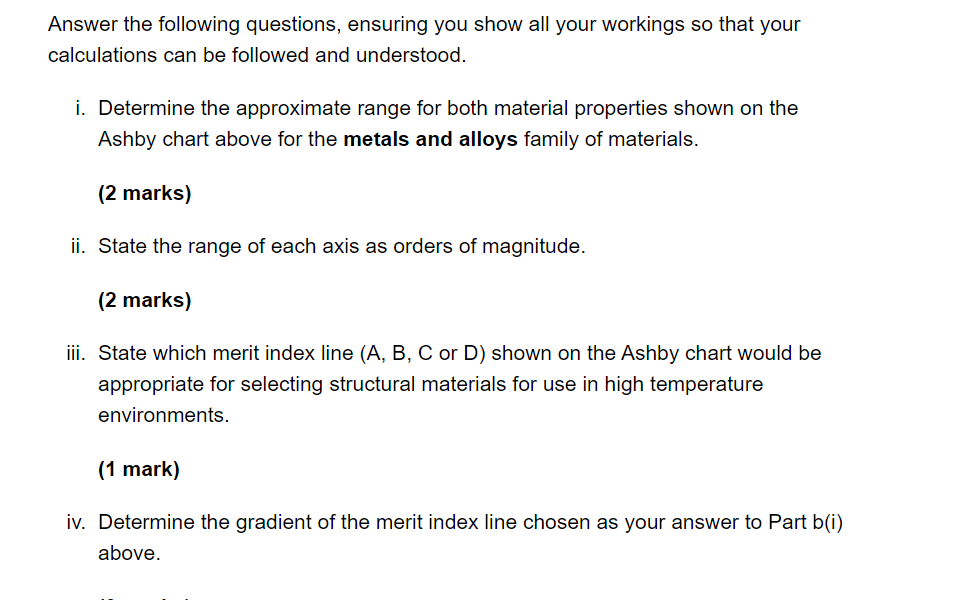 Solved a. The Ashby chart below shows an initial range of | Chegg.com