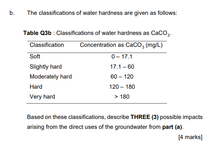 Solved b. The classifications of water hardness are given as | Chegg.com