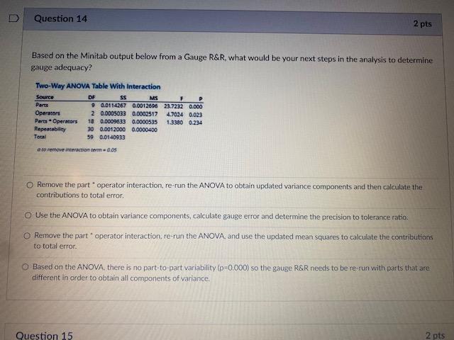 Solved U Question 14 2 pts Based on the Minitab output below | Chegg.com