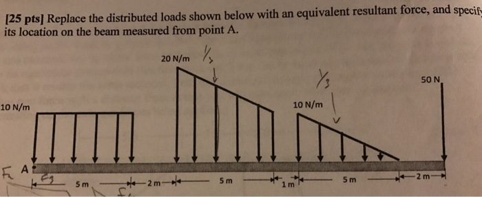 Solved [25 pts] Replace the distributed loads shown below | Chegg.com