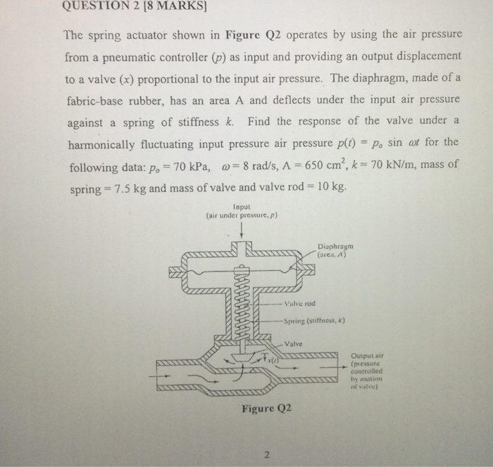 Solved QUESTION 2 18 MARKS] The spring actuator shown in | Chegg.com